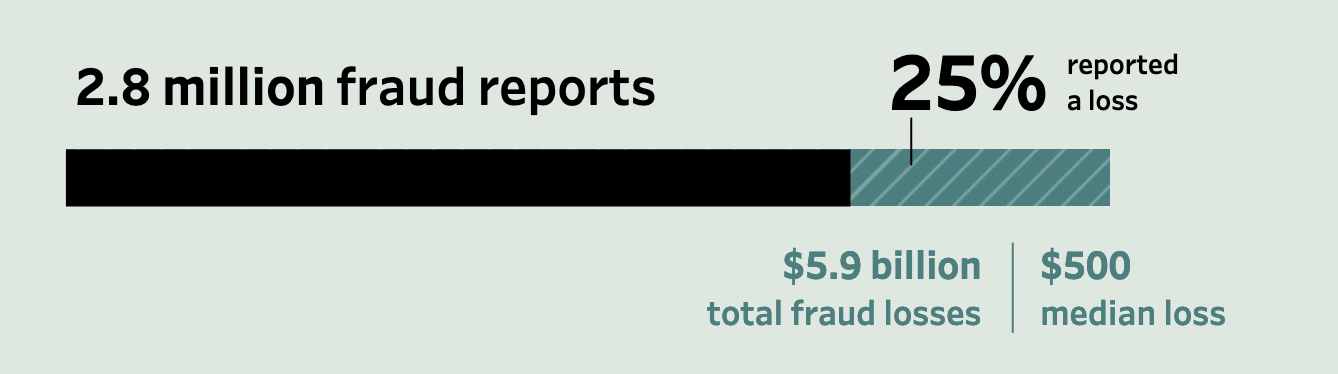 2025 Identity Theft Facts and Statistics