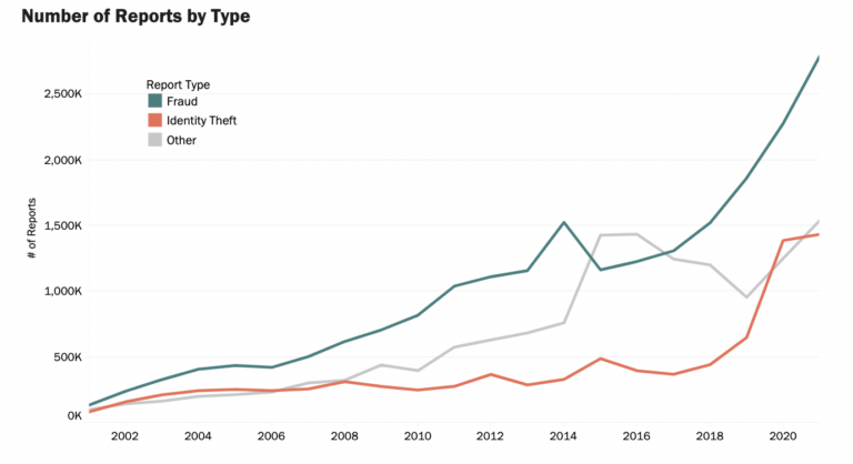 2025 Identity Theft Facts and Statistics