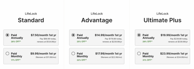 LifeLock Review: Cost and Pricing Plans in 2025
