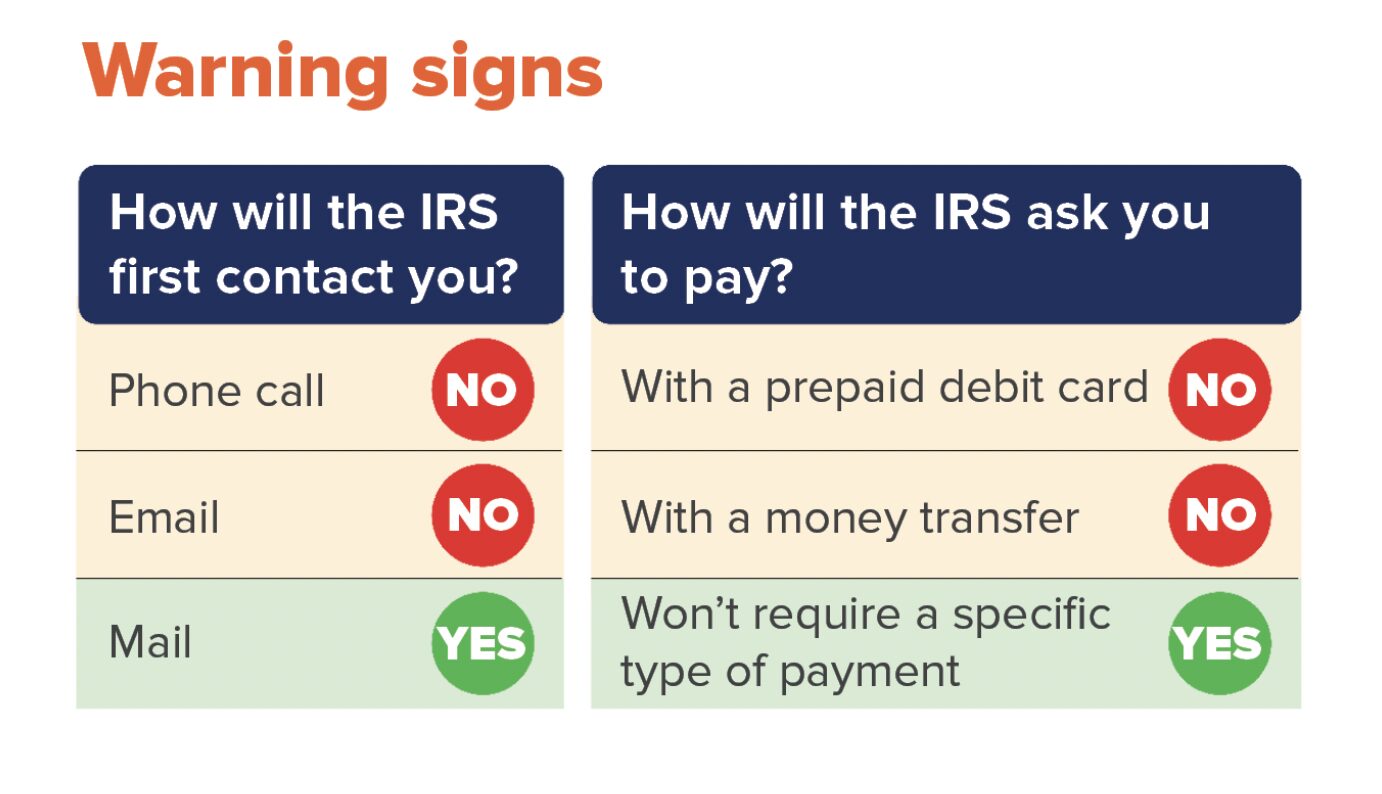 What is Tax Identity Theft and How Can it Occur?